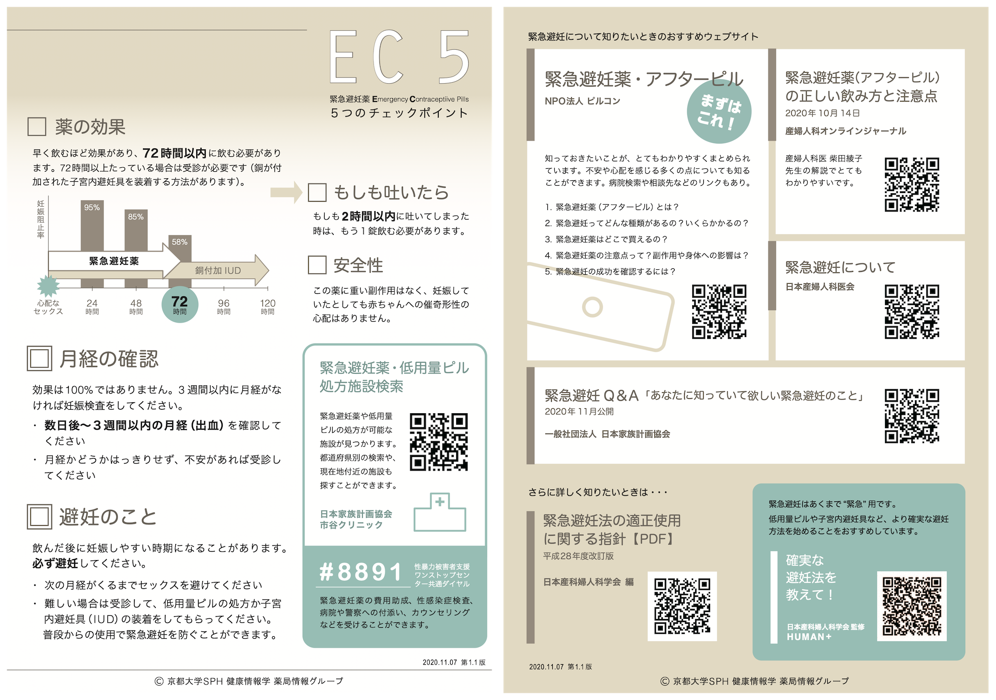 Heath informatics, Kyoto University School of Public Health - KyotoU Future Commons