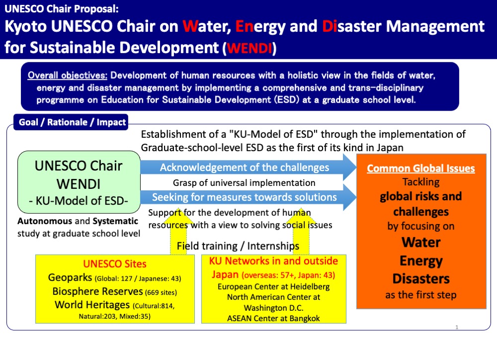Development of human resources to contribute solutions to social issues ...